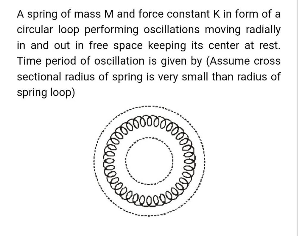A spring of mass M and force constant K in form of a circular loop perfor.. A spring of mass M and force constant K in form of a circular loop perfor..