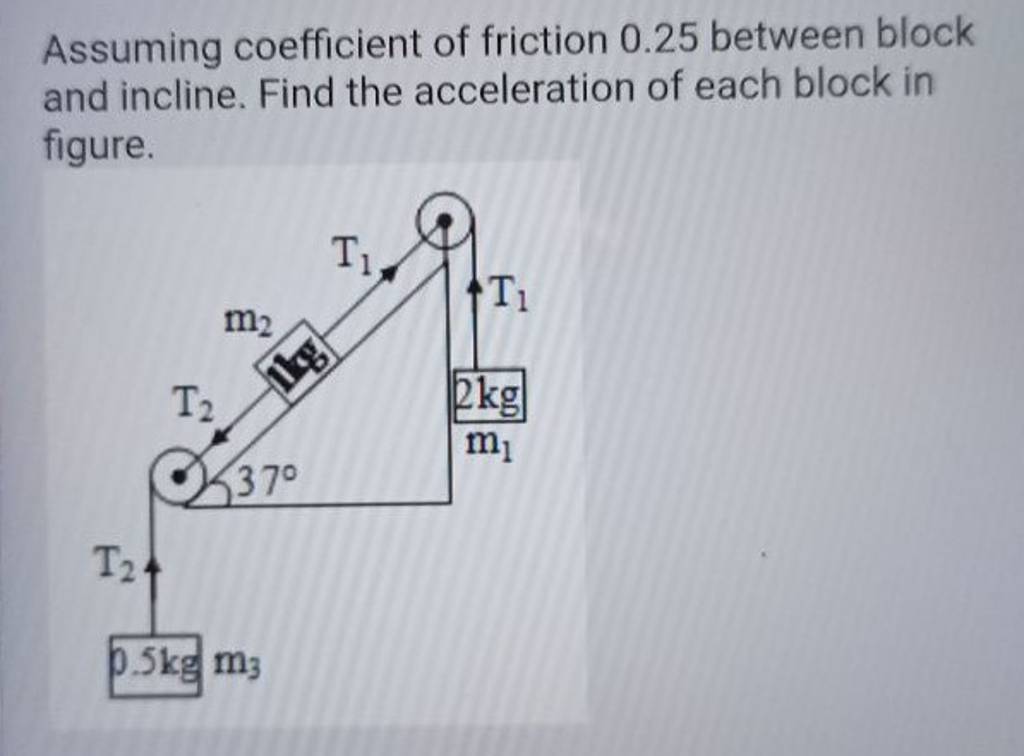 Assuming coefficient of friction 0.25 between block and incline. Find the..