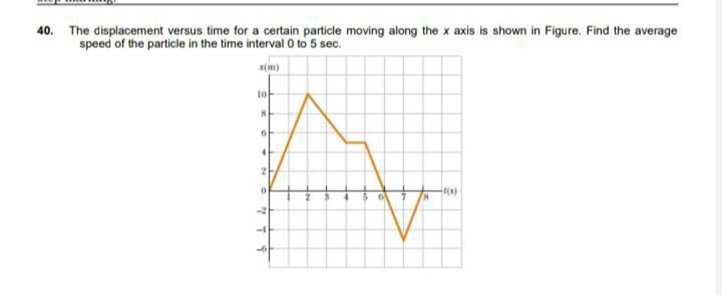 40. The displacement versus time for a certain particle moving along the