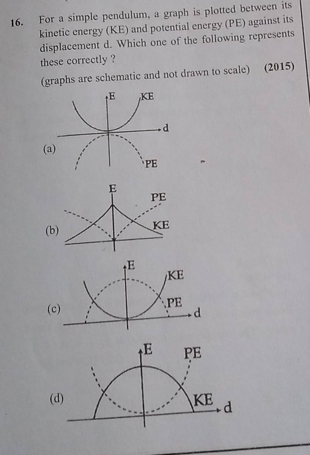 For a simple pendulum, a graph is plotted between its kinetic energy (KE)..
