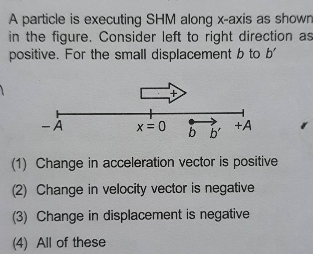 A Particle Is Executing Shm Along X Axis As Shown In The Figure Consider