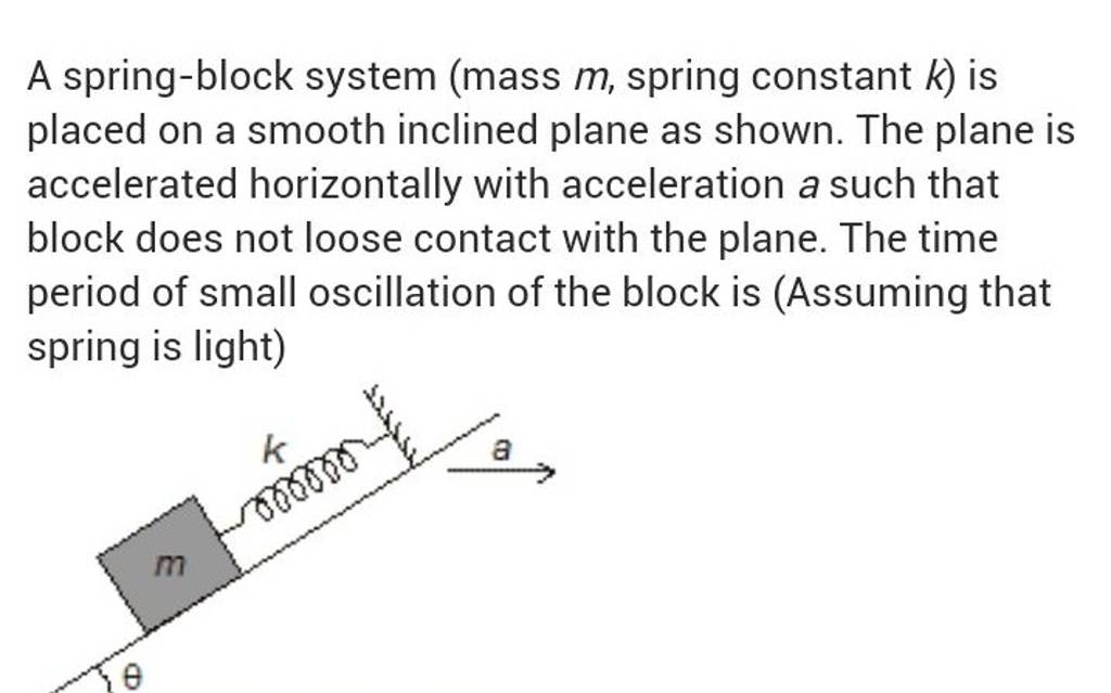 A spring-block system (mass m, spring constant k ) is placed on a smooth