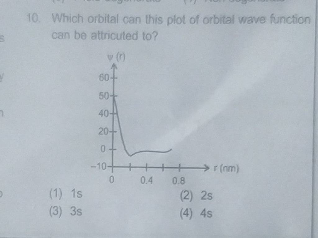 Which Orbital Can This Plot Of Orbital Wave Function Can Be Attricuted To