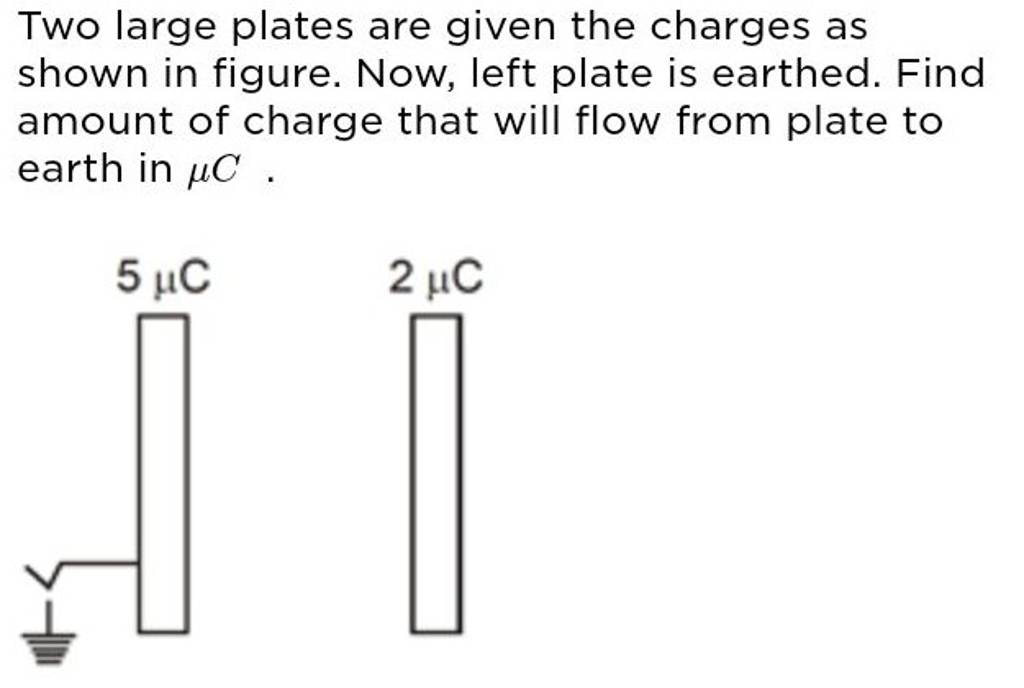 Two large plates are given the charges as shown in figure. Now, left plat..