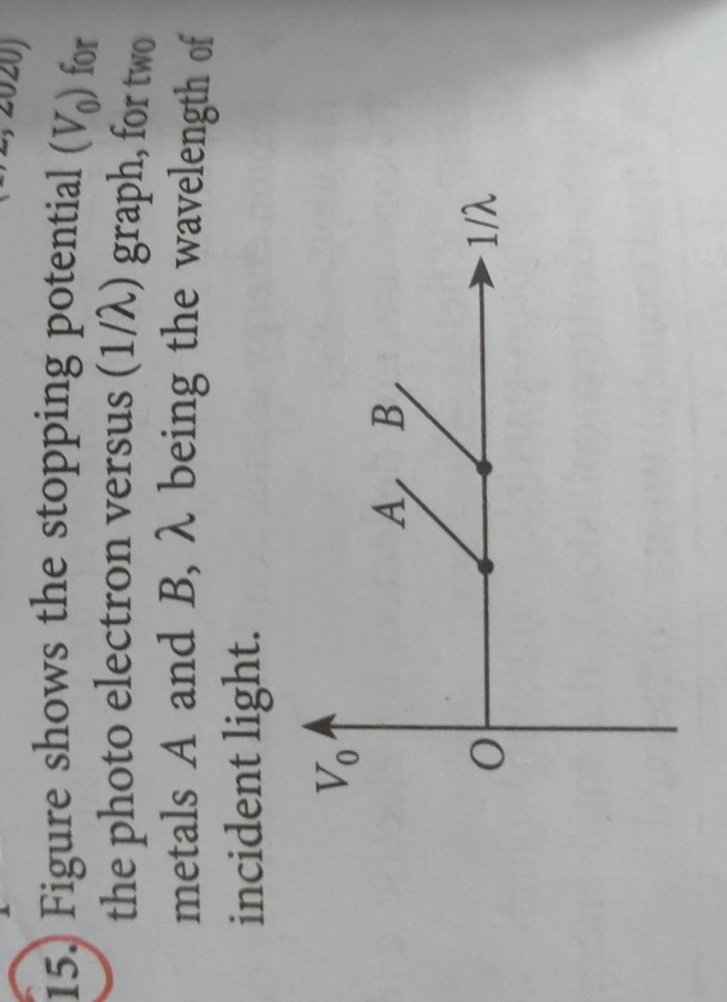 15. Figure shows the stopping potential (V0 ) for the photo electron vers..
