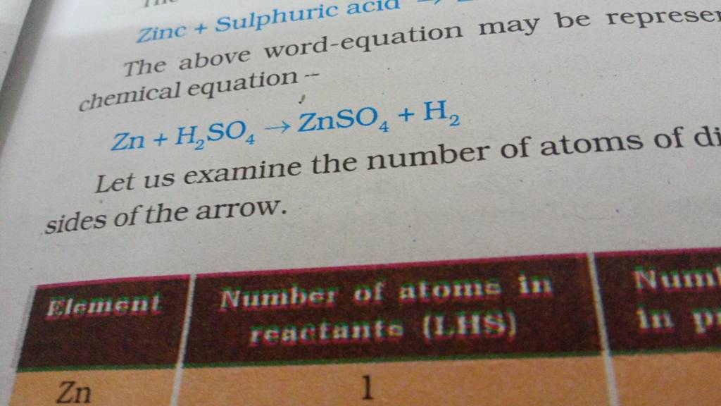 The above word-equation may be represe chemical equation - Zn+H2 SO4 →ZnS..