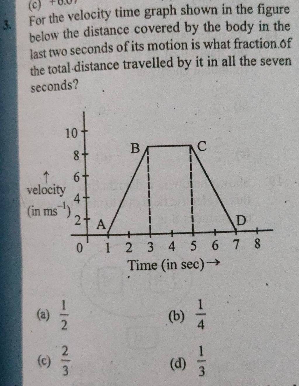For the velocity time graph shown in the figure below the distance covere..