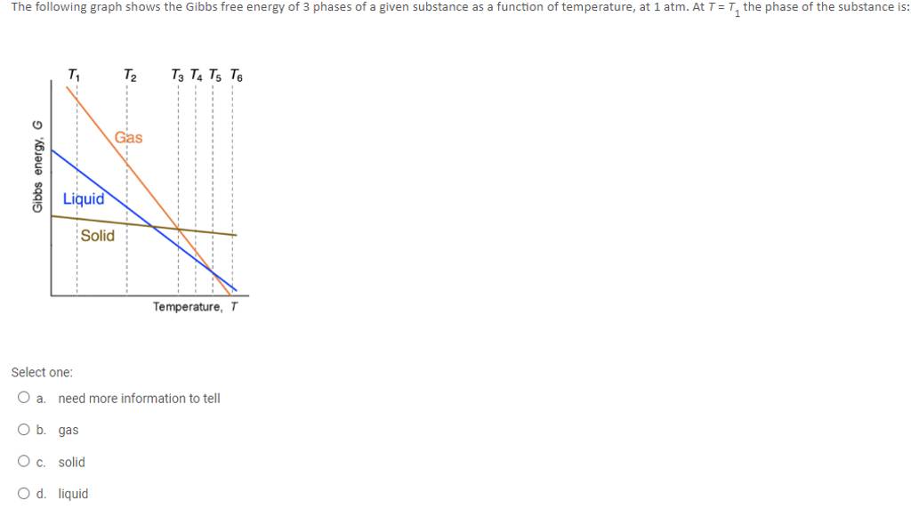 The following graph shows the Gibbs free energy of 3 phases of a given su..