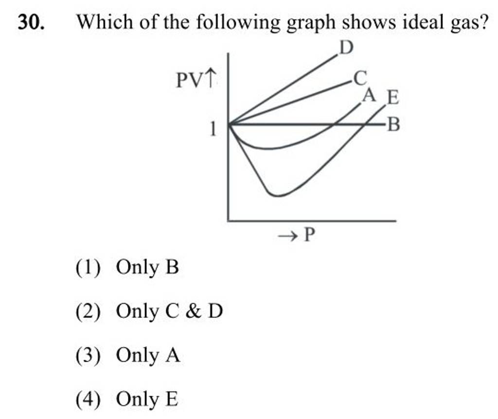 Which of the following graph shows ideal gas? | Filo