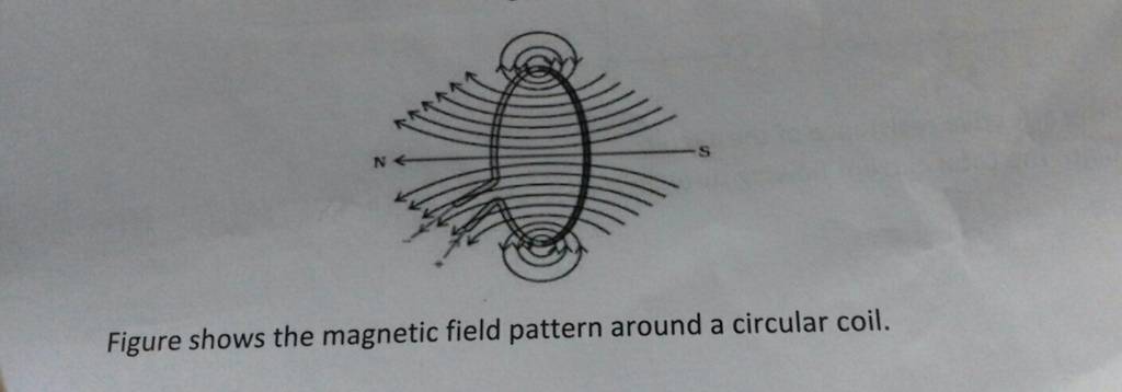 Figure shows the magnetic field pattern around a circular coil. | Filo