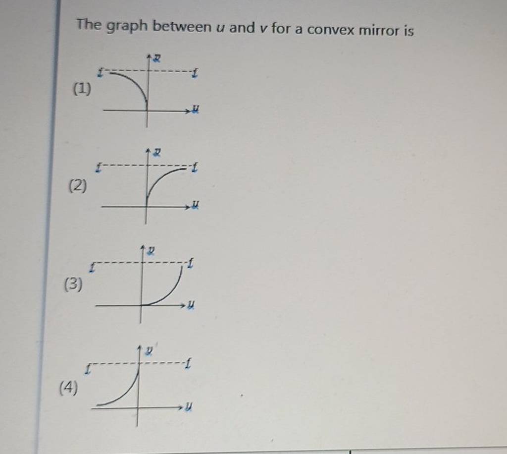 The graph between u and v for a convex mirror is | Filo