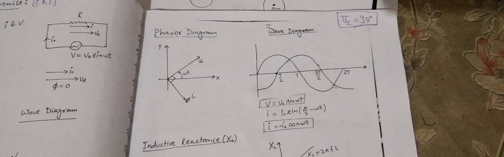 Wave Diagram Phasor Diagram Inductive Reactance X2 Filo 1696