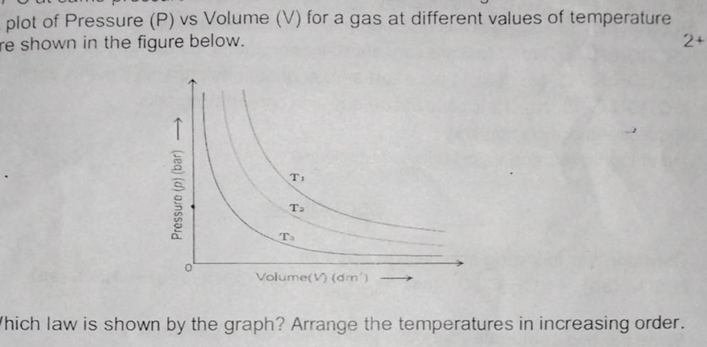 plot of Pressure (P) vs Volume (V) for a gas at different values of tempe..