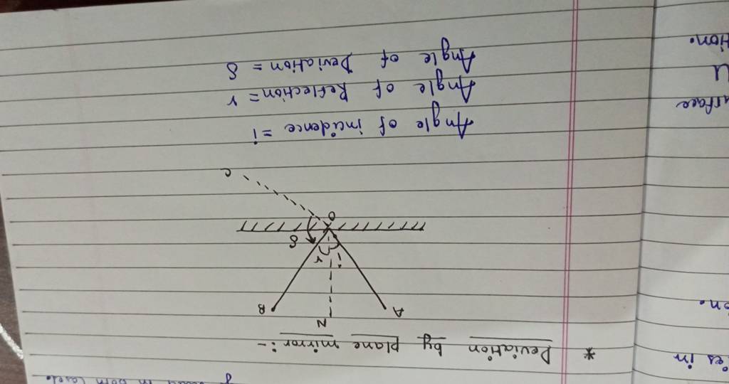 Angle of incidence =i Angle of Reflection =r Angle of Deviation =δ | Filo