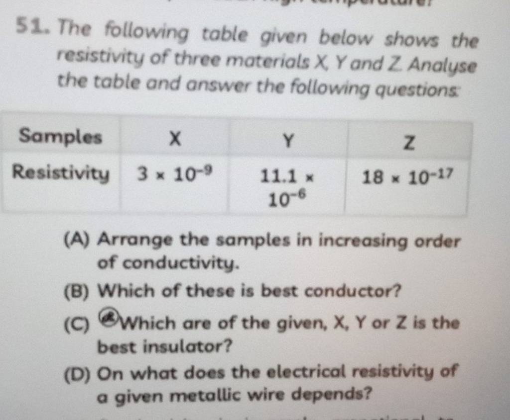 The following table given below shows the resistivity of three materials