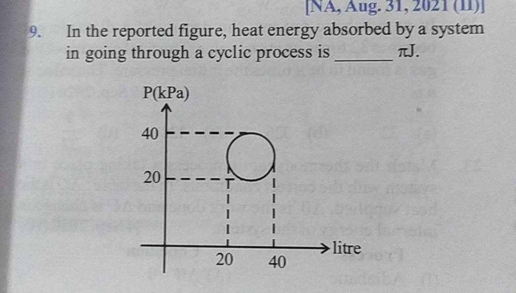 9. In the reported figure, heat energy absorbed by a system in going thro..