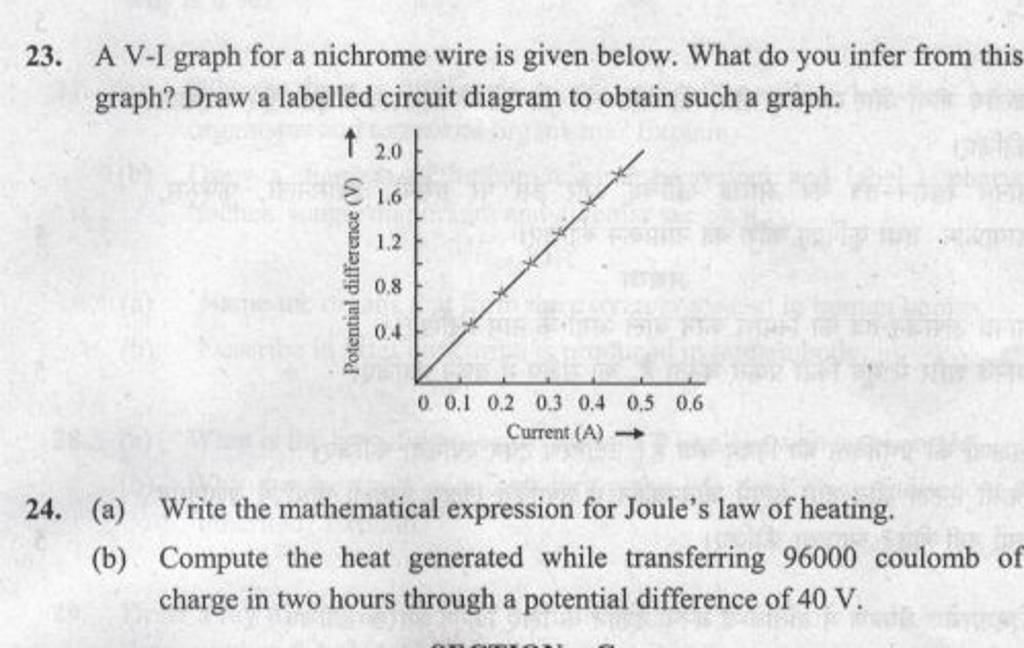23. A V-I graph for a nichrome wire is given below. What do you infer fro..