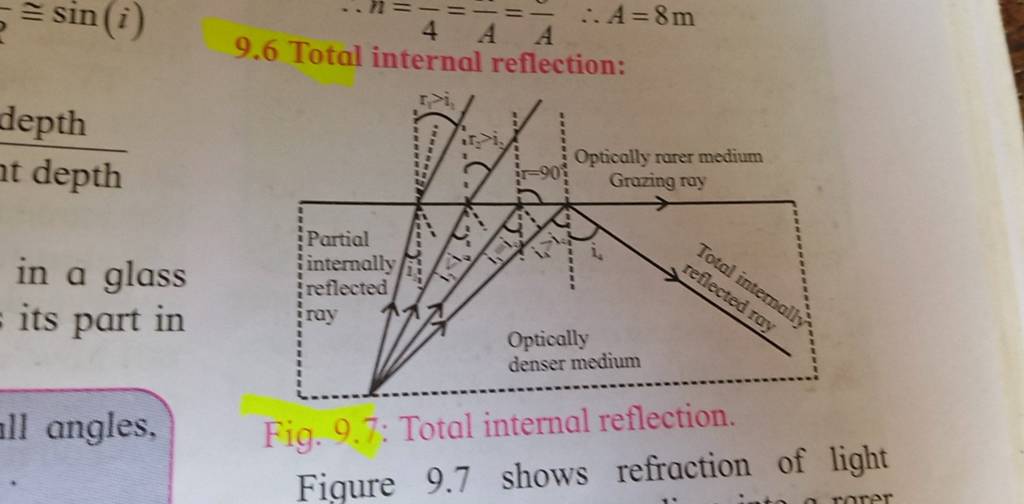 9.6 Total internal reflection: | Filo