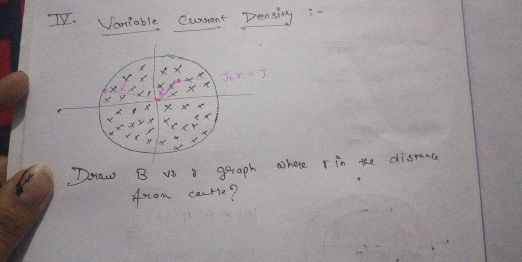 IV. Variable current Density :- Draw B vs r graph where r in the distance..
