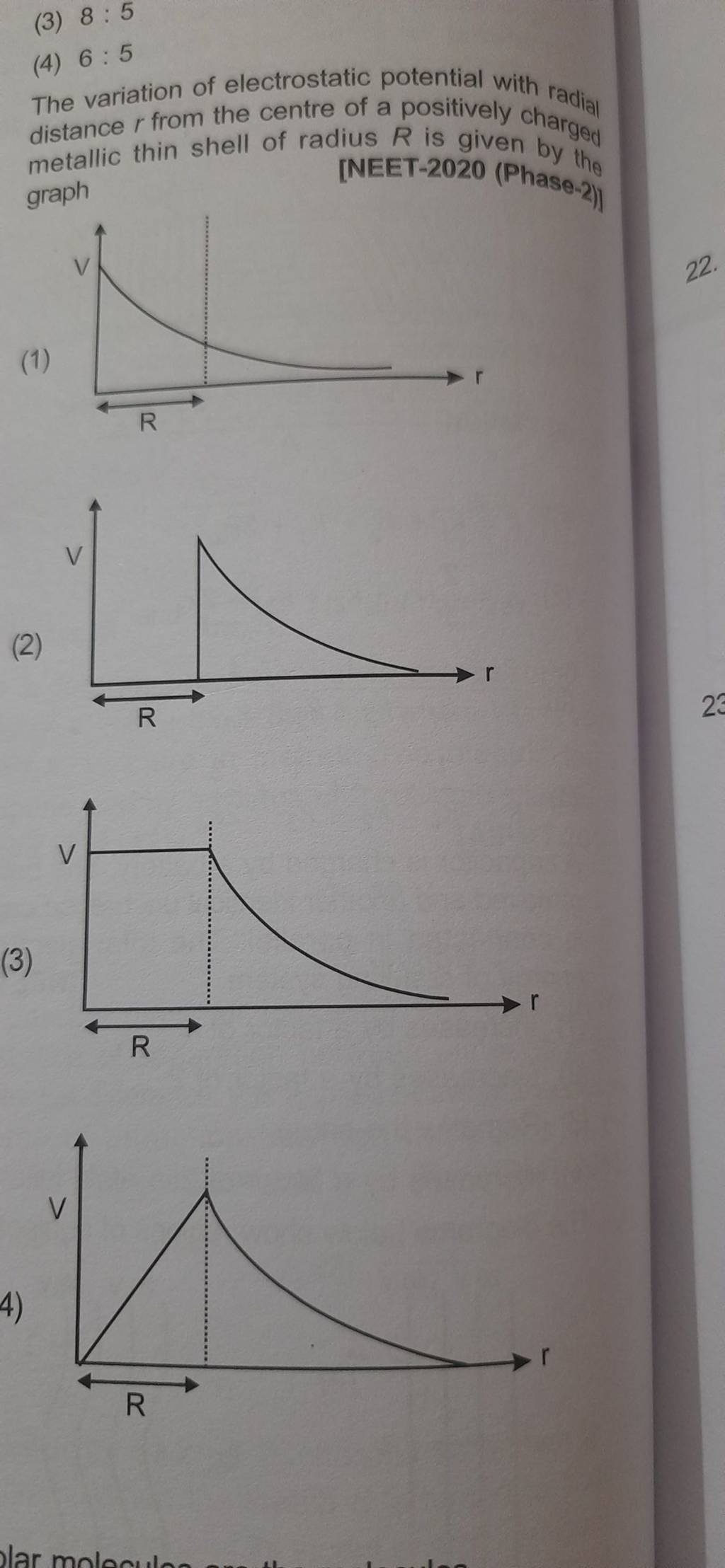 The variation of electrostatic potential with radial distance r from the