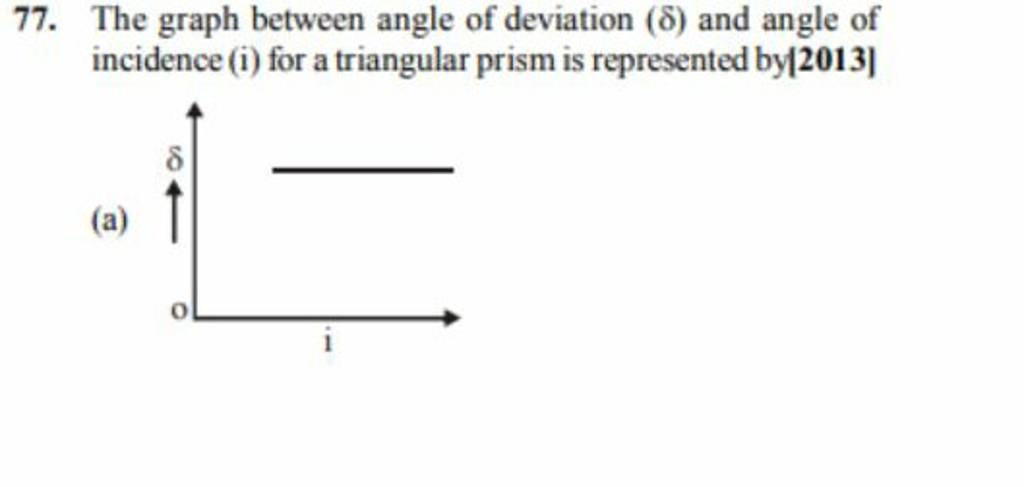 77. The graph between angle of deviation (δ) and angle of incidence (i) f..