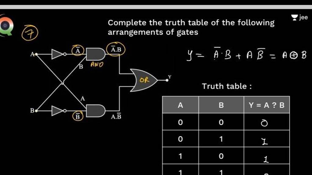 7 Complete the truth table of the following arrangements of gates y=Aˉ⋅B+..
