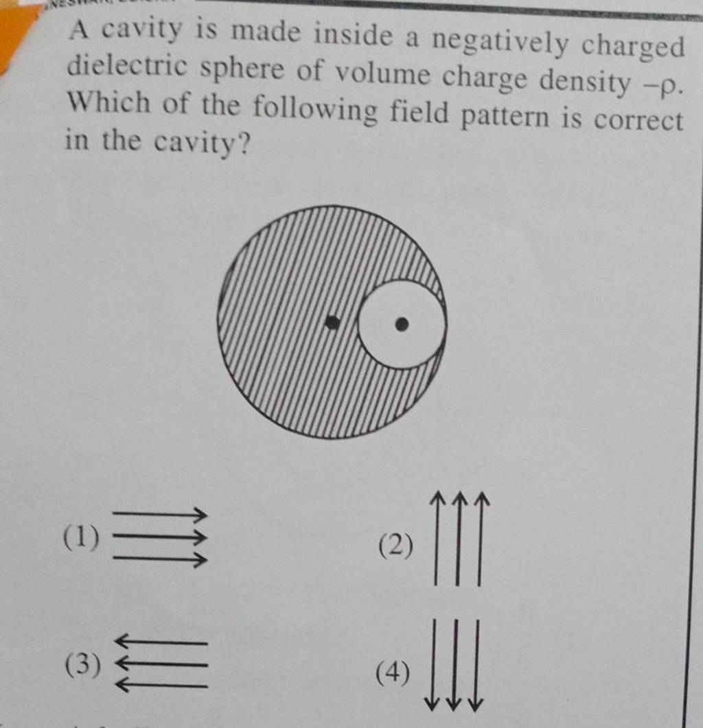 A cavity is made inside a negatively charged dielectric sphere of volume