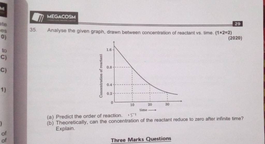 35. Analyse the given graph, drawn between concentration of reactant vs.