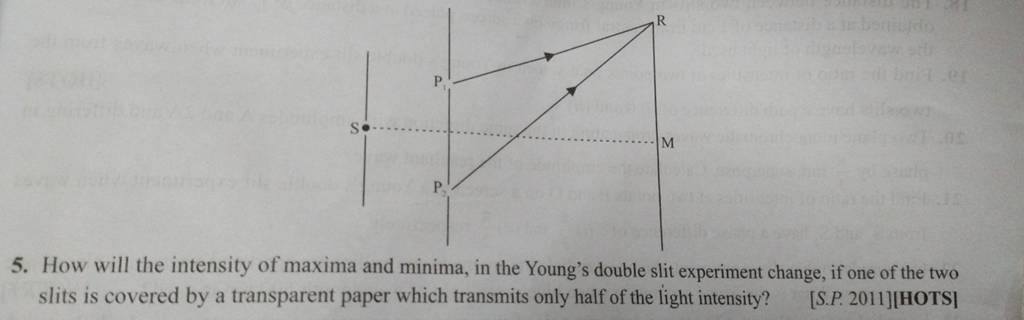 5. How will the intensity of maxima and minima, in the Young's double sli..
