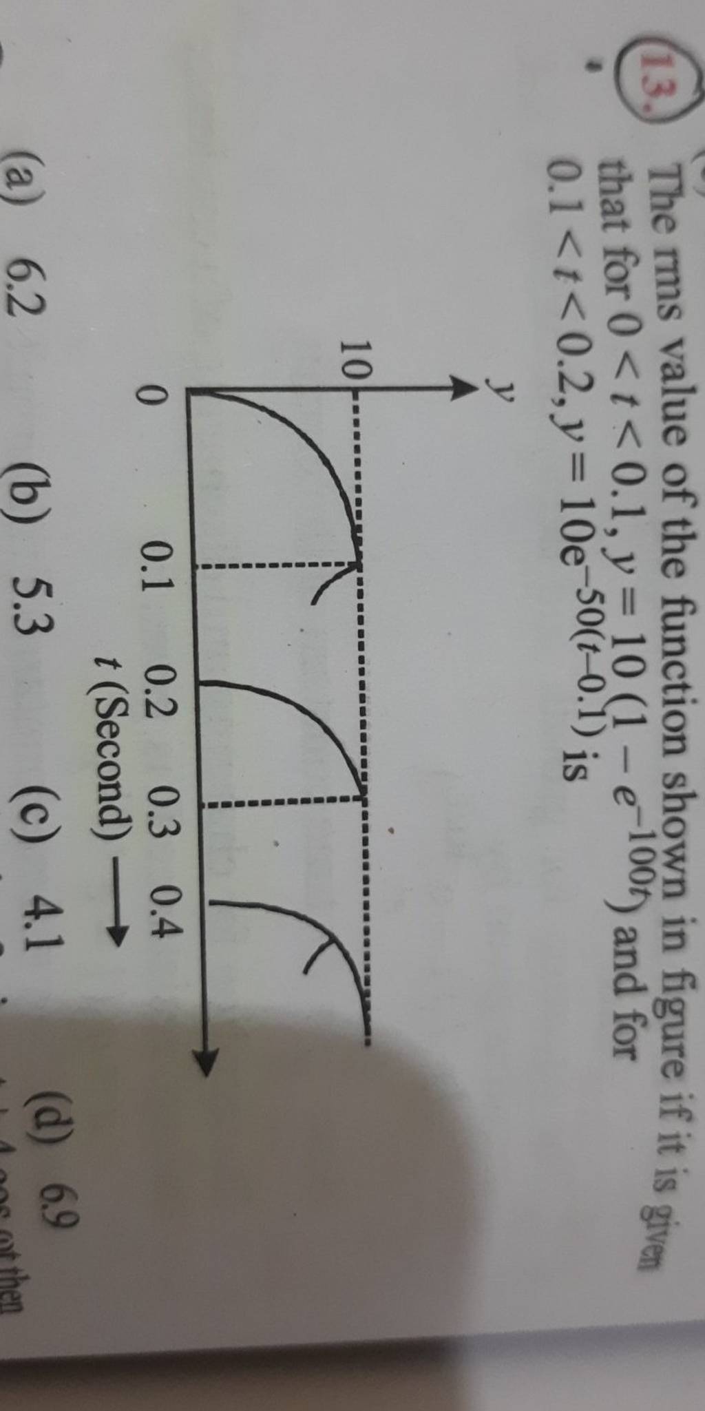 The Rms Value Of The Function Shown In Figure If It Is Given That For 0