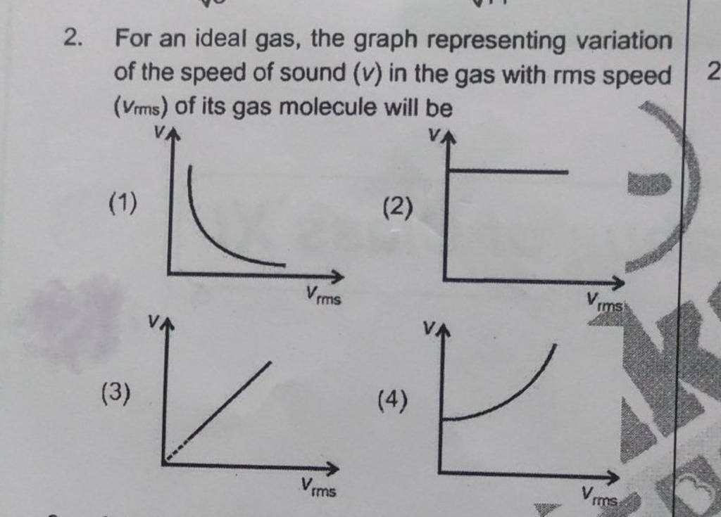 For an ideal gas, the graph representing variation of the speed of sound