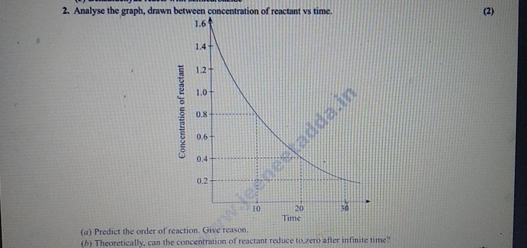 2 Analyse The Graph Drawn Between Concentration Of Reactant Vs Time A