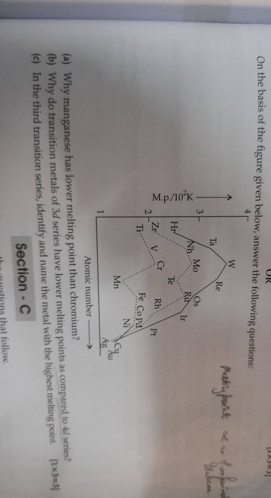 On the basis of the figure given below, answer the following questions: