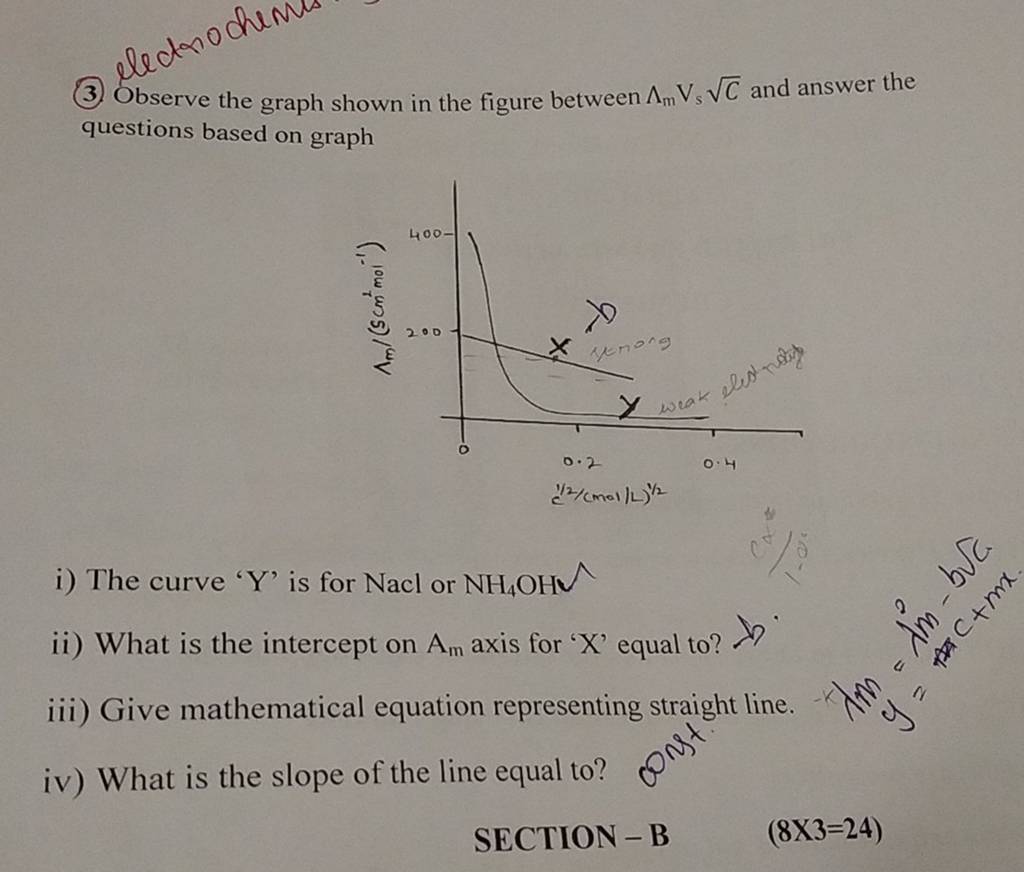 Observe the graph shown in the figure between Λm Vs C and answer the qu..