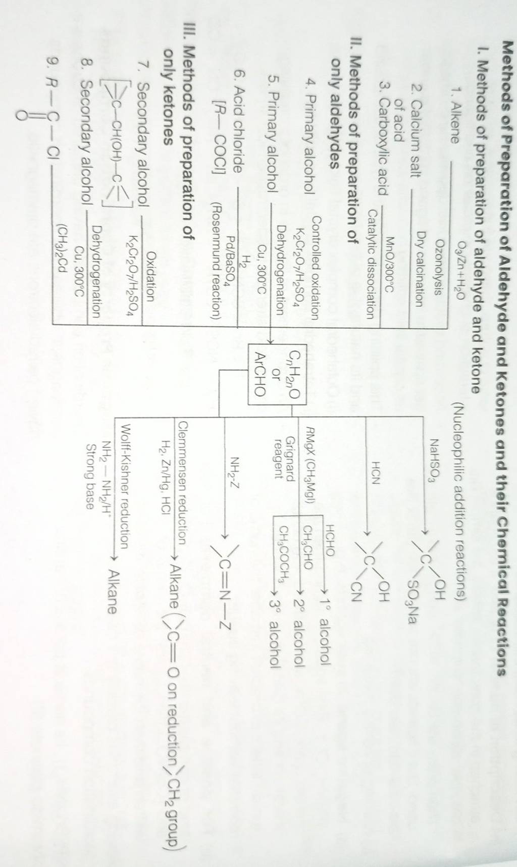 Methods of Preparation of Aldehyde and Ketones and their Chemical Recicti..