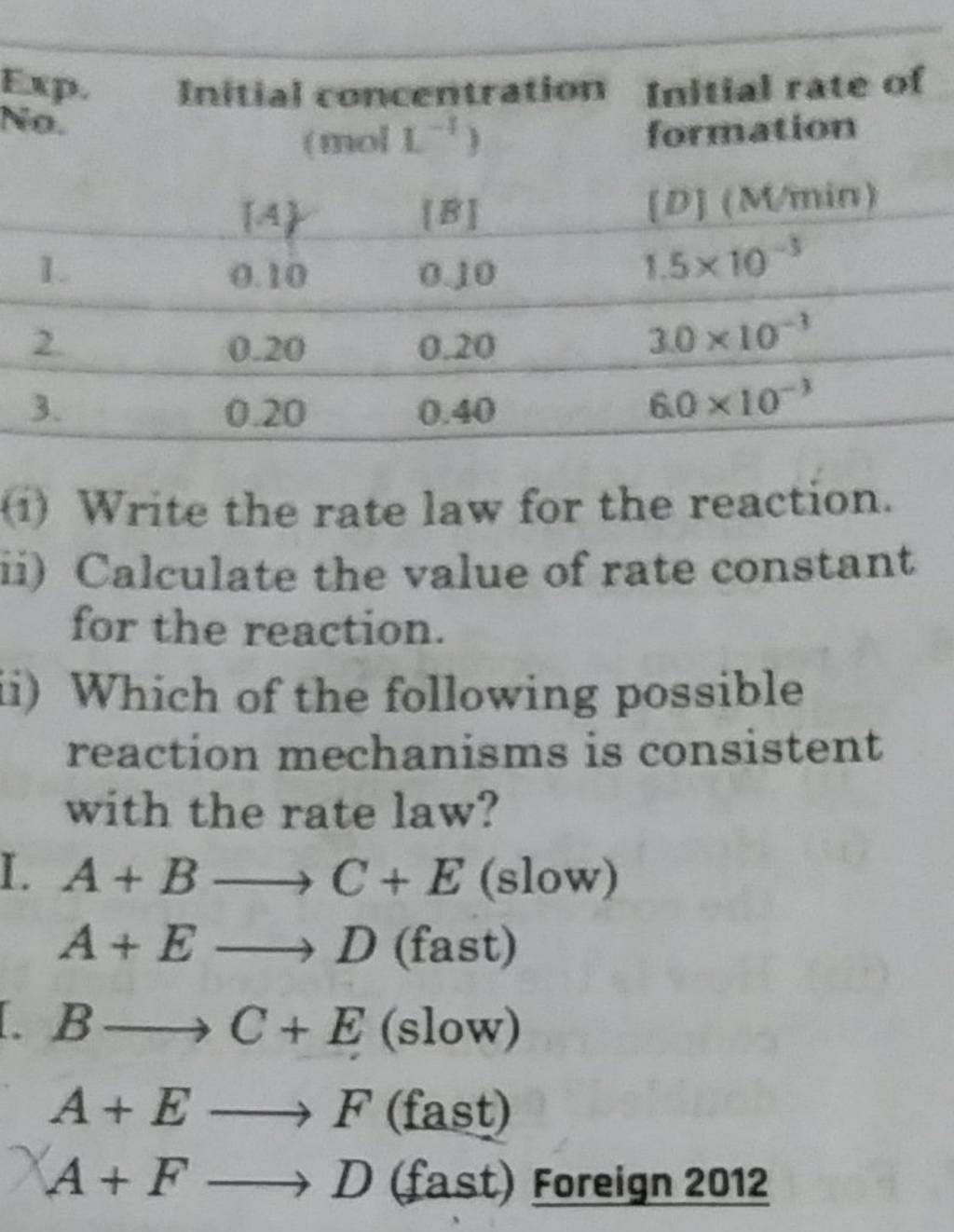 (i) Write the rate law for the reaction. ii) Calculate the value of rate