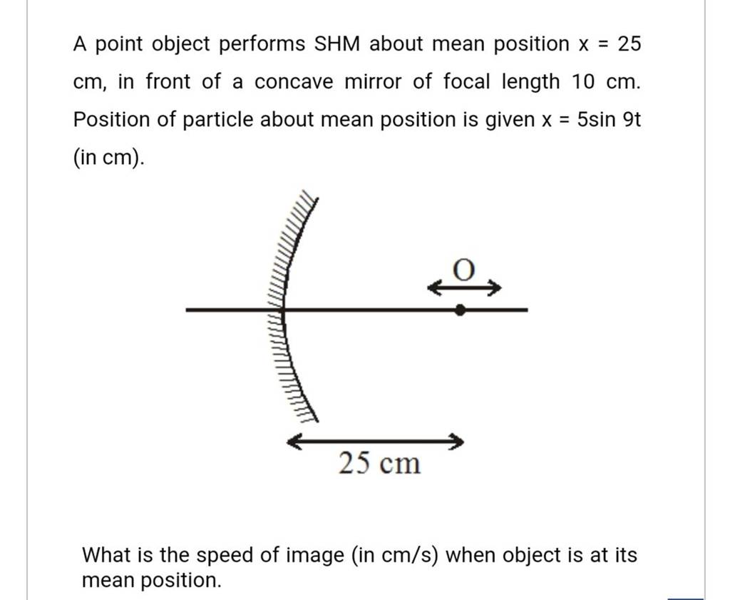 A point object performs SHM about mean position x=25 cm, in front of a co..