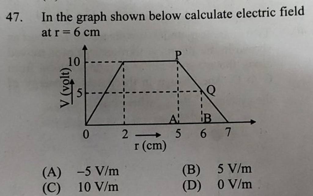 In the graph shown below calculate electric field at r=6 cm | Filo