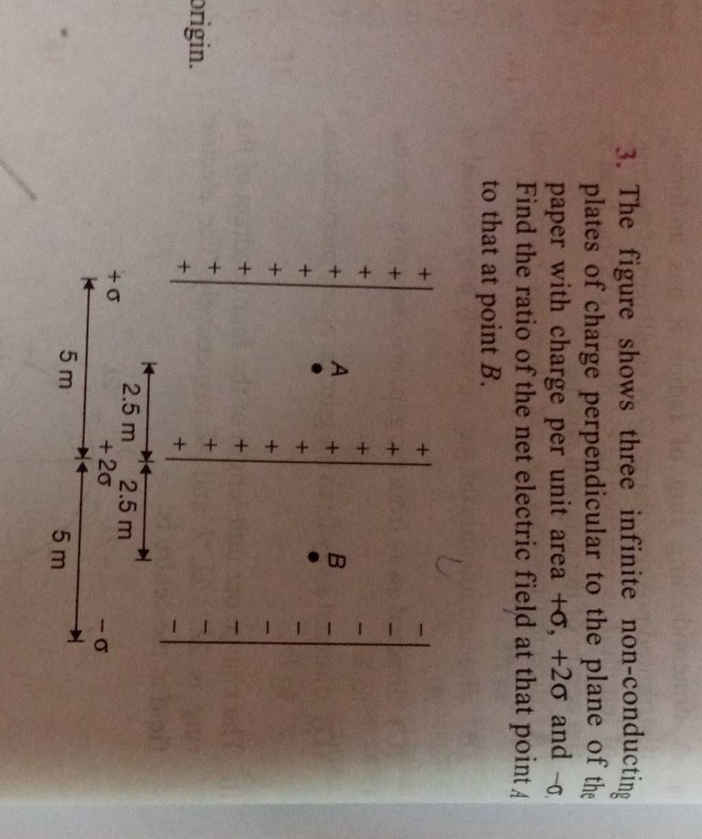 3. The figure shows three infinite non-conducting plates of charge perpen..