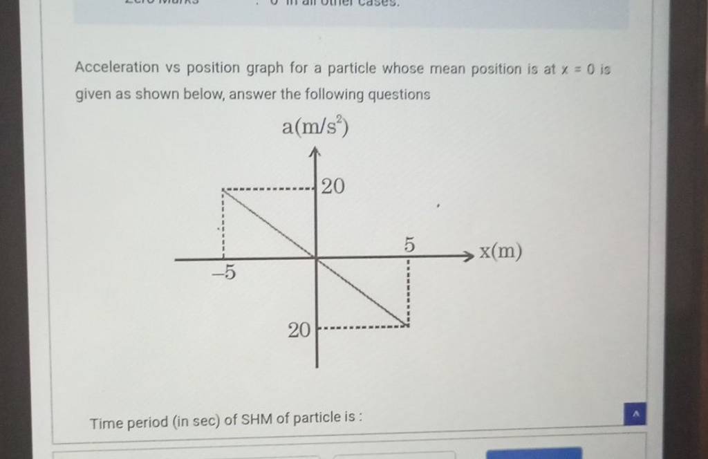 Acceleration vs position graph for a particle whose mean position is at x..