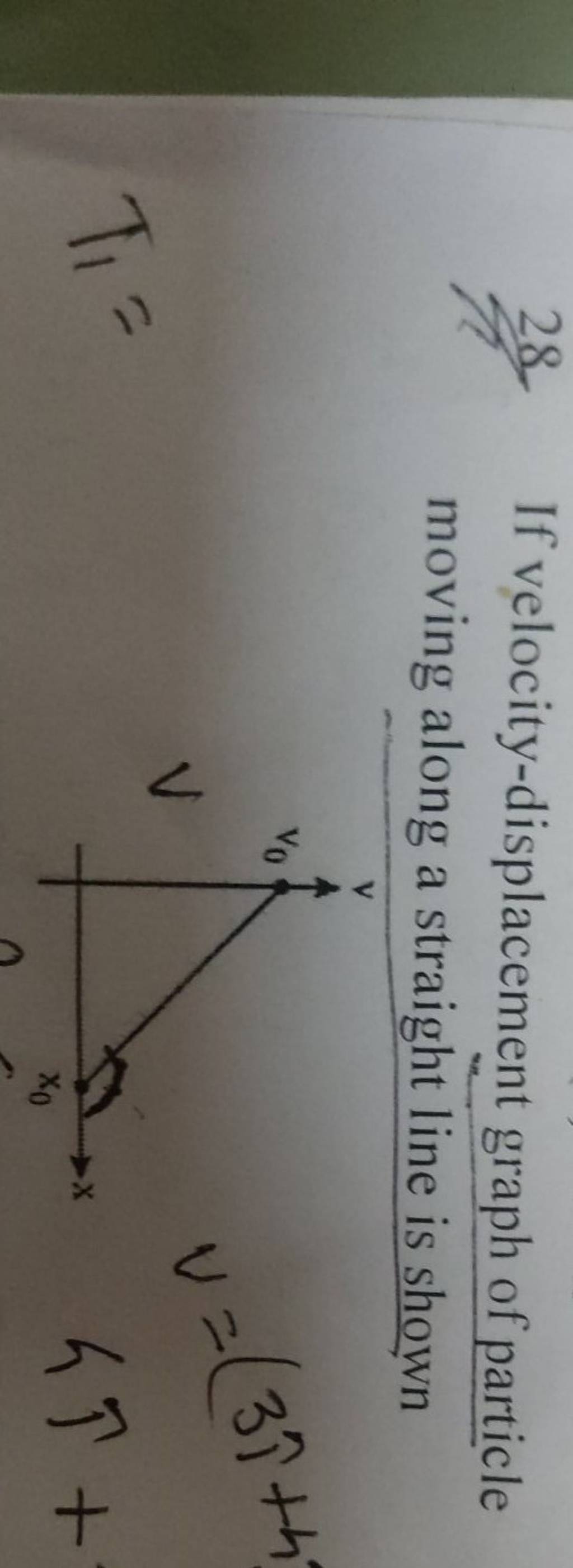 28. If velocity-displacement graph of particle moving along a straight li..