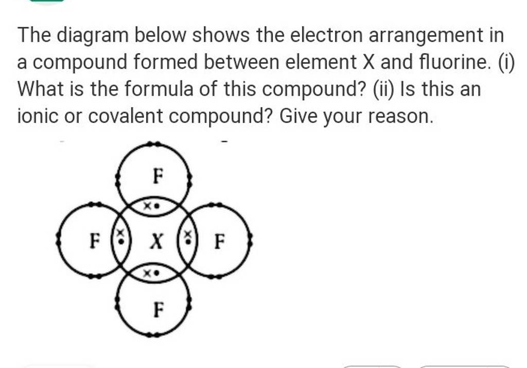 The diagram below shows the electron arrangement in a compound formed bet..
