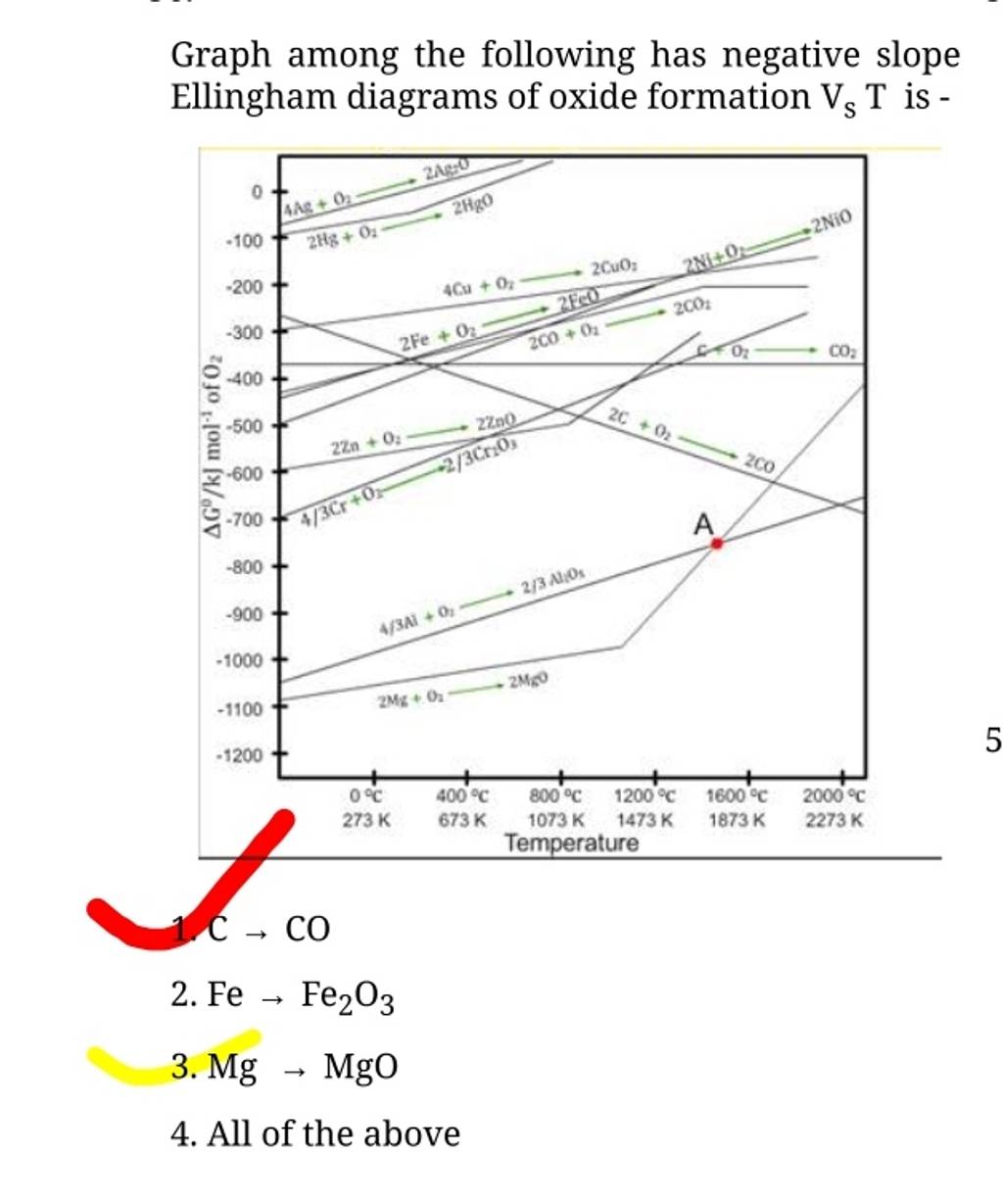 Graph among the following has negative slope Ellingham diagrams of oxide