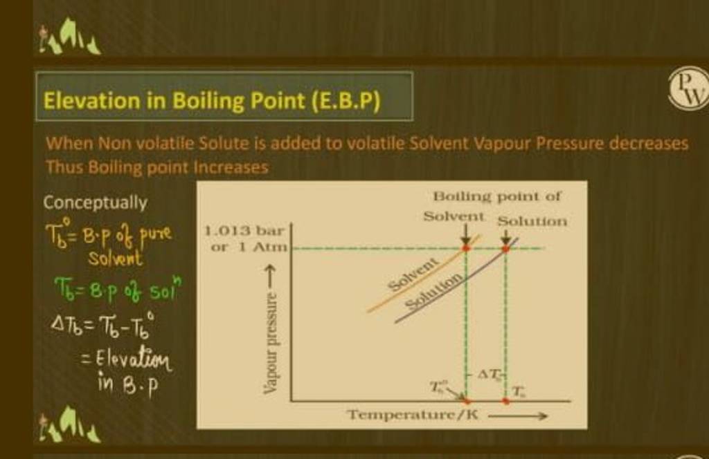 Elevation in Boiling Point (E.B.P) When Non volatile Solute is added to v..