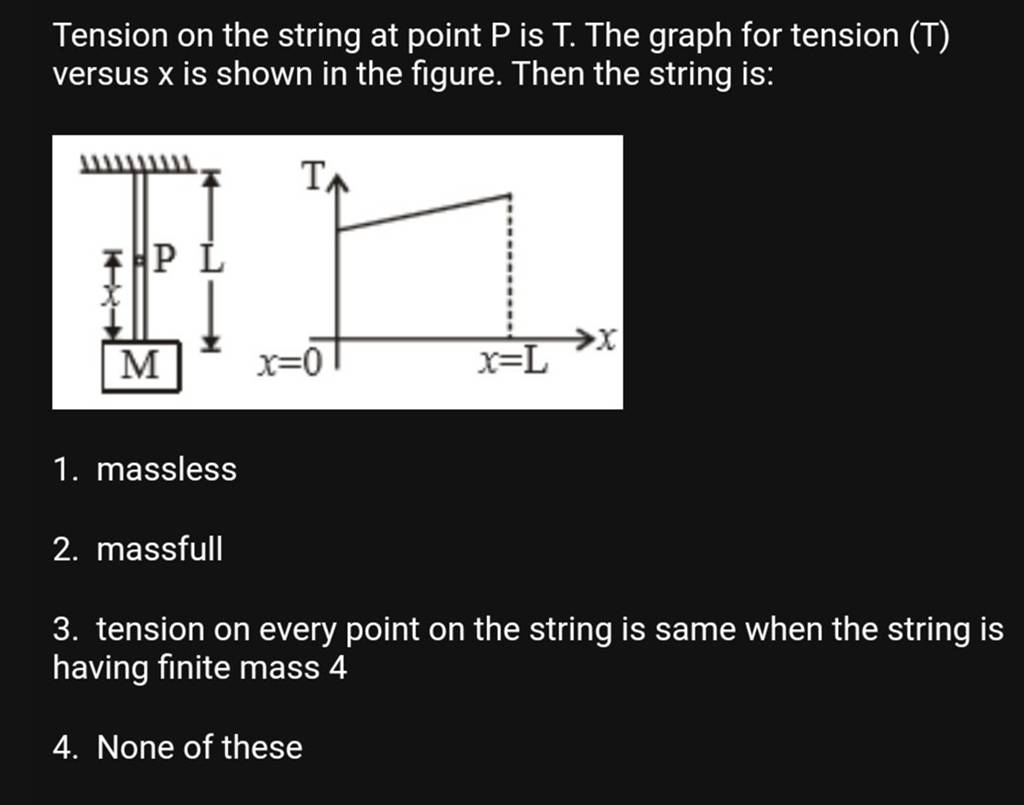 Tension on the string at point P is T. The graph for tension (T) versus x..
