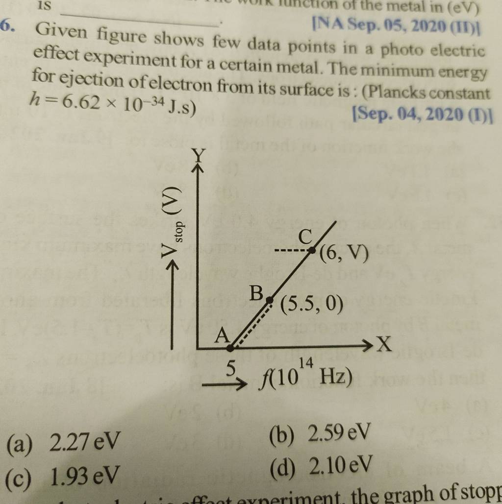 Given figure shows few data points in a photo electric effect experiment Given figure shows few data points in a photo electric effect experiment