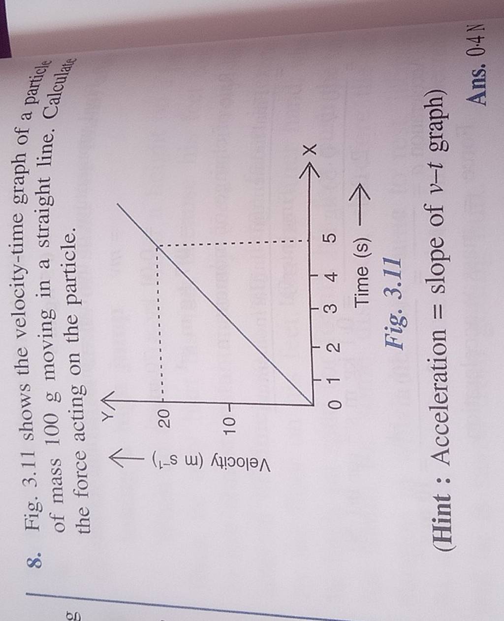 8. Fig. 3.11 shows the velocity-time graph of a particle of mass 100 g mo..