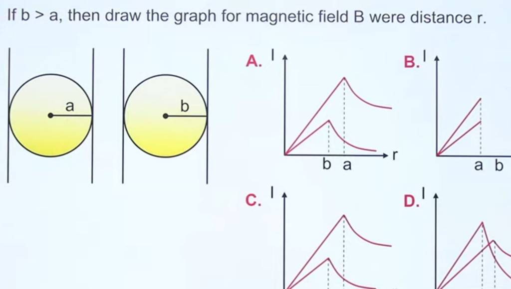 If b>a, then draw the graph for magnetic field B were distance r. | Filo