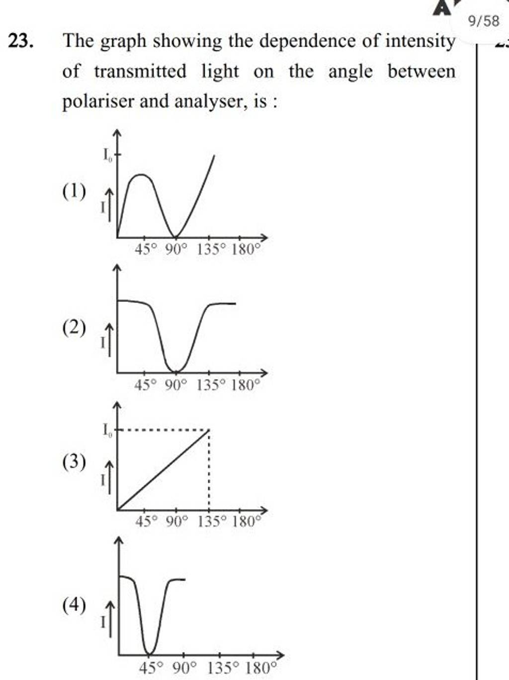 The graph showing the dependence of intensity of transmitted light on the..