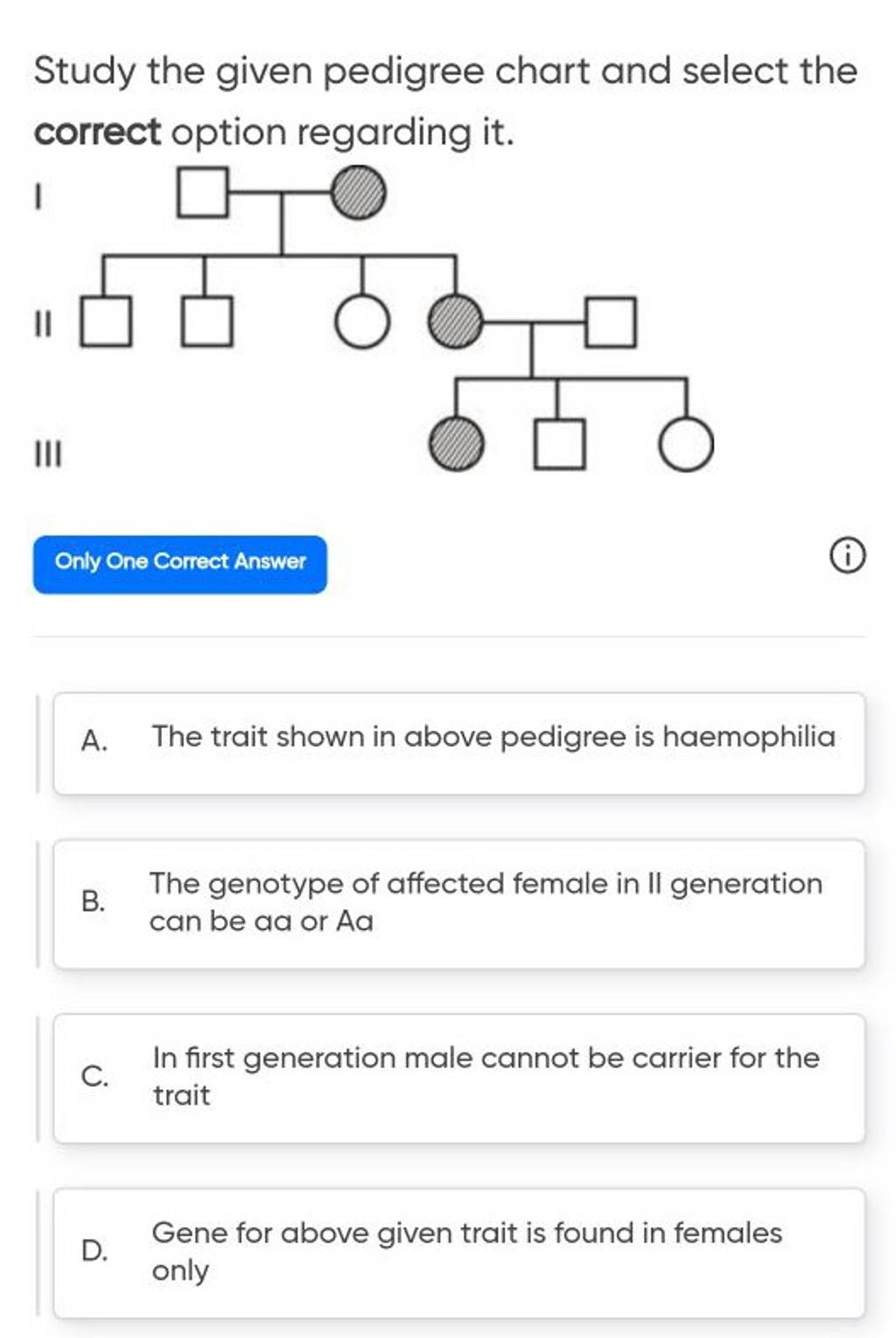 Study the given pedigree chart and select the correct option regarding it..